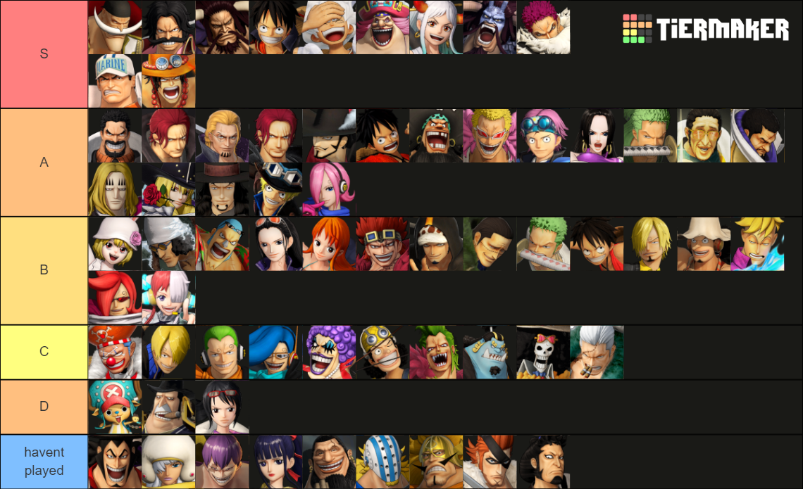 One Piece Pirate Warriors 4 + DLC Tier List (Community Rankings ...