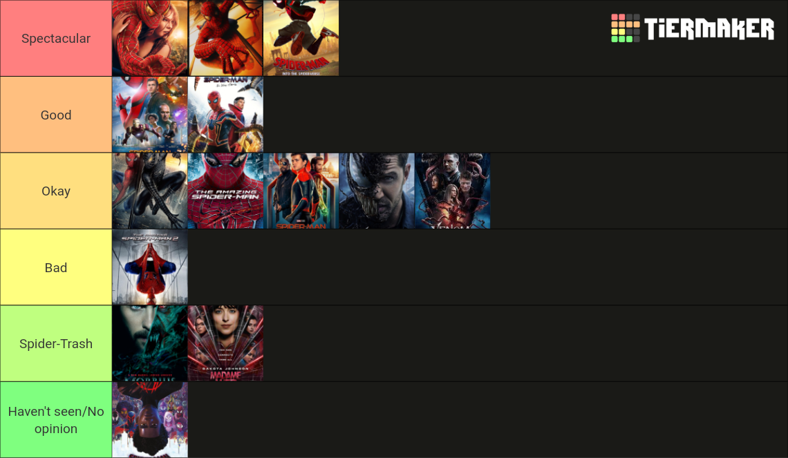 Every Theatrical Spider-Man Movie (As Of April 2024) Tier List ...