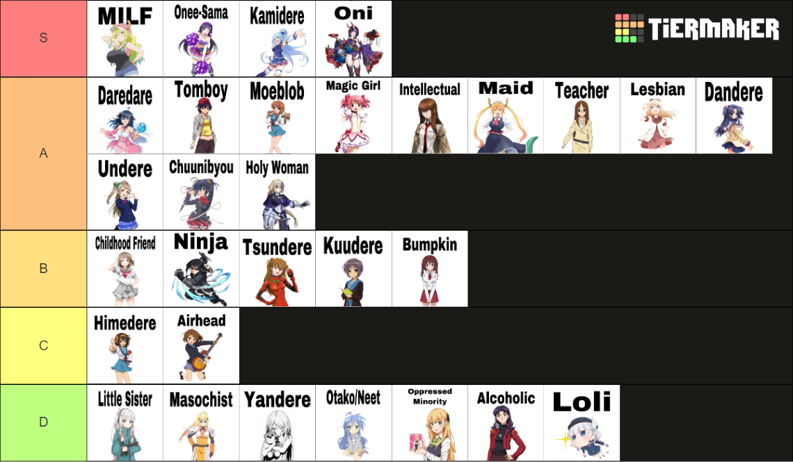 Generic Anime Girl Tropes Tier List (Community Rankings) - TierMaker