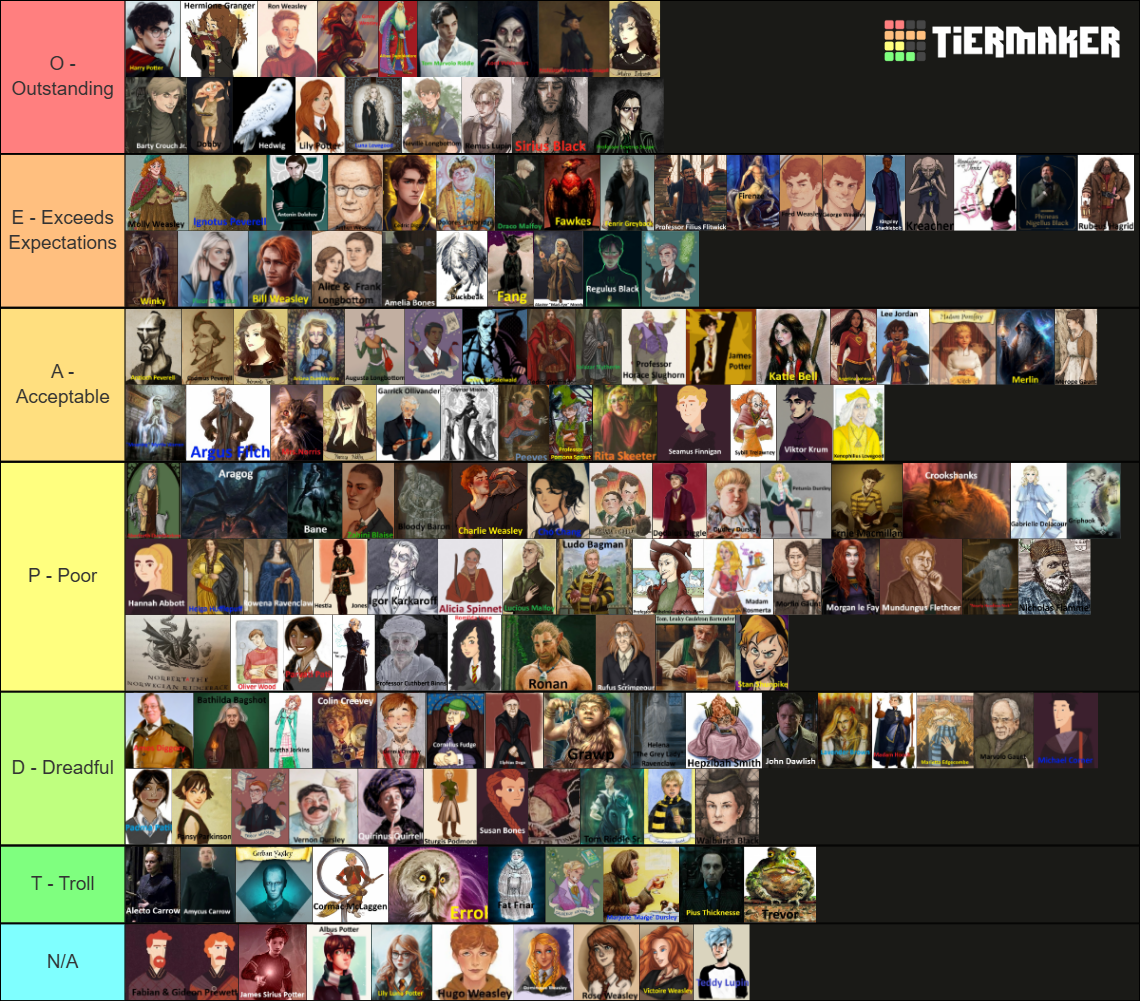 Harry Potter Characters (160+) Tier List (Community Rankings) - TierMaker