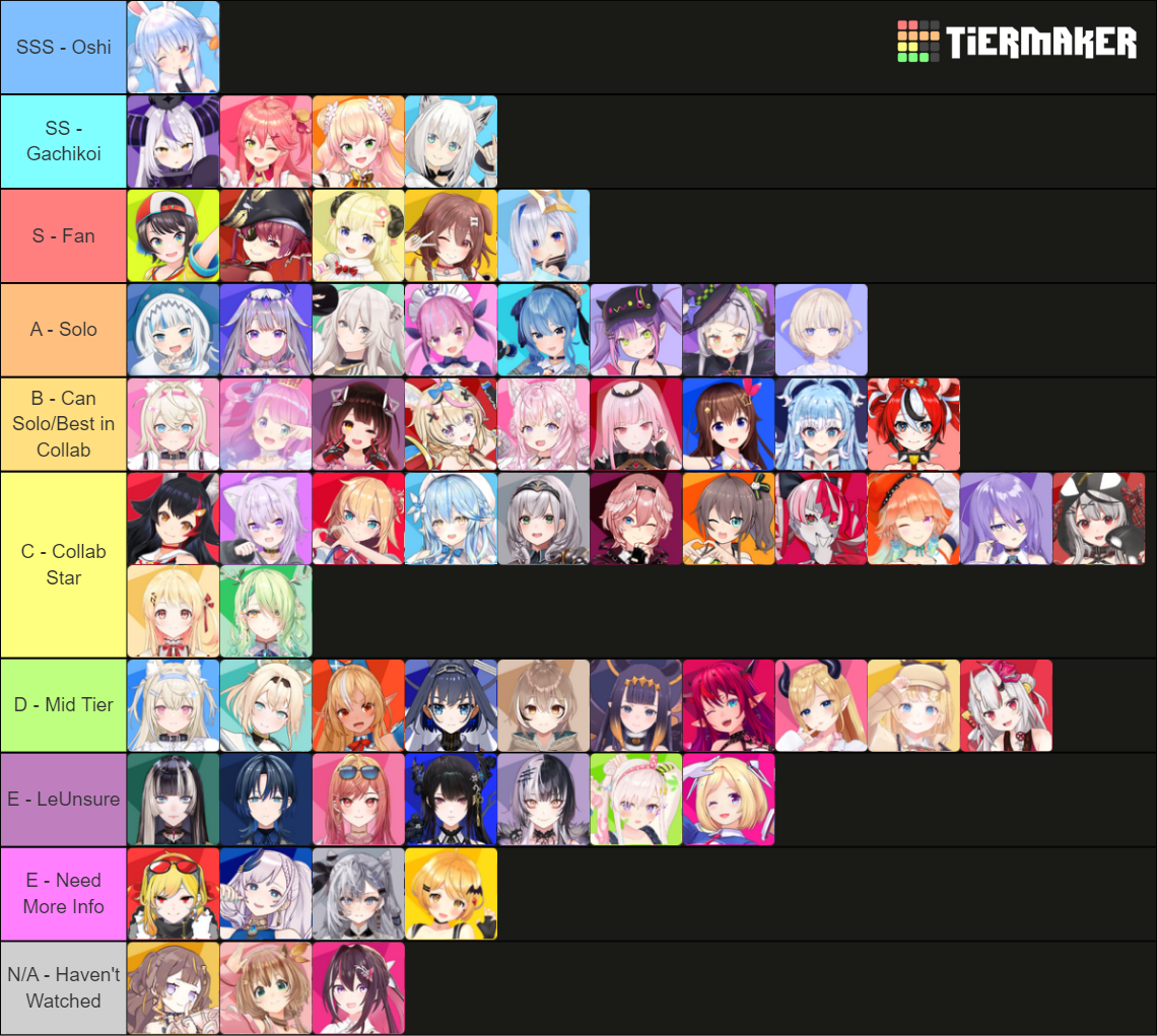 All Hololive Members (Including EN3 and Re:gloss) Tier List (Community ...