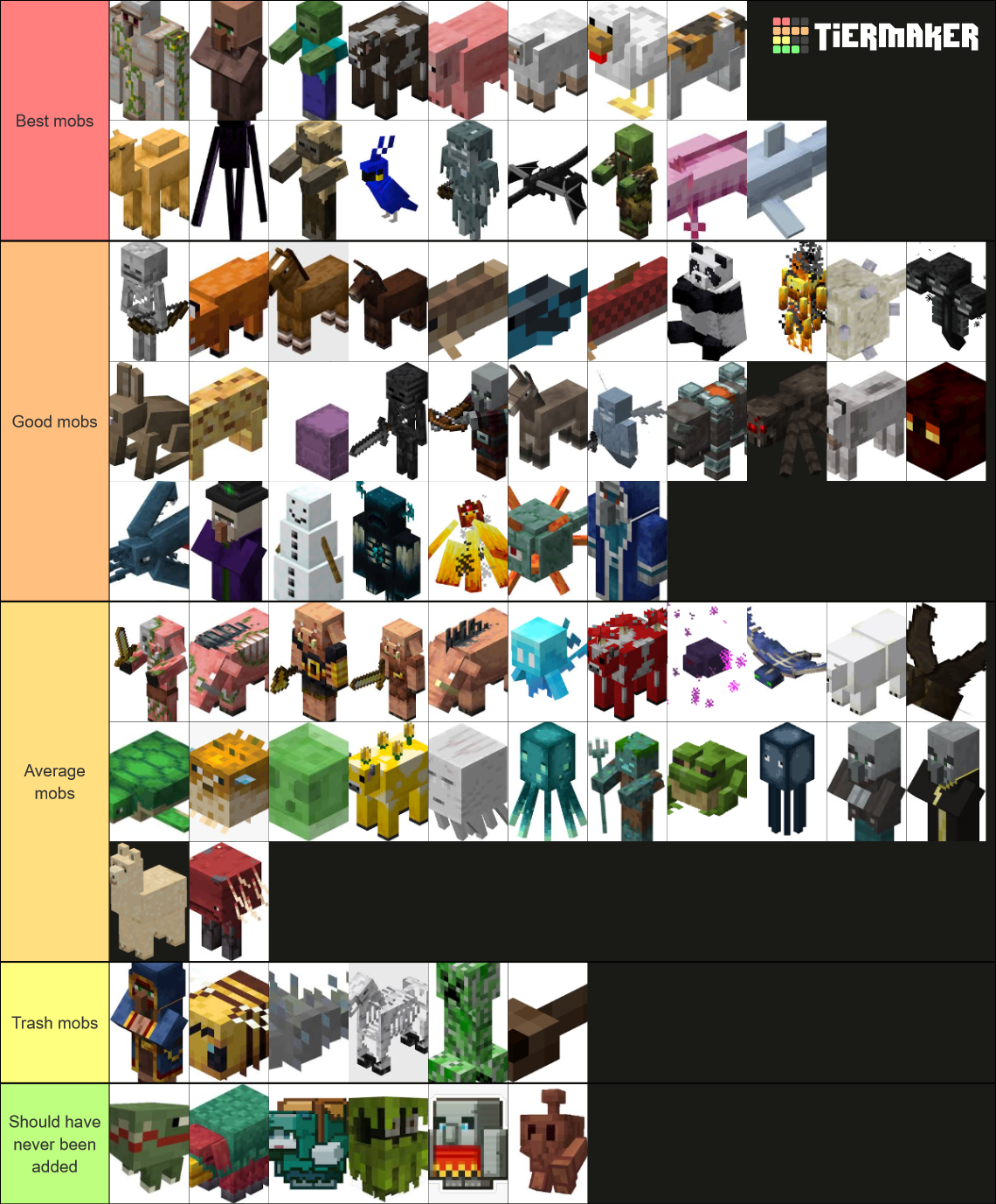 All Minecraft mobs in 1.20 including mob vote mobs Tier List (Community ...
