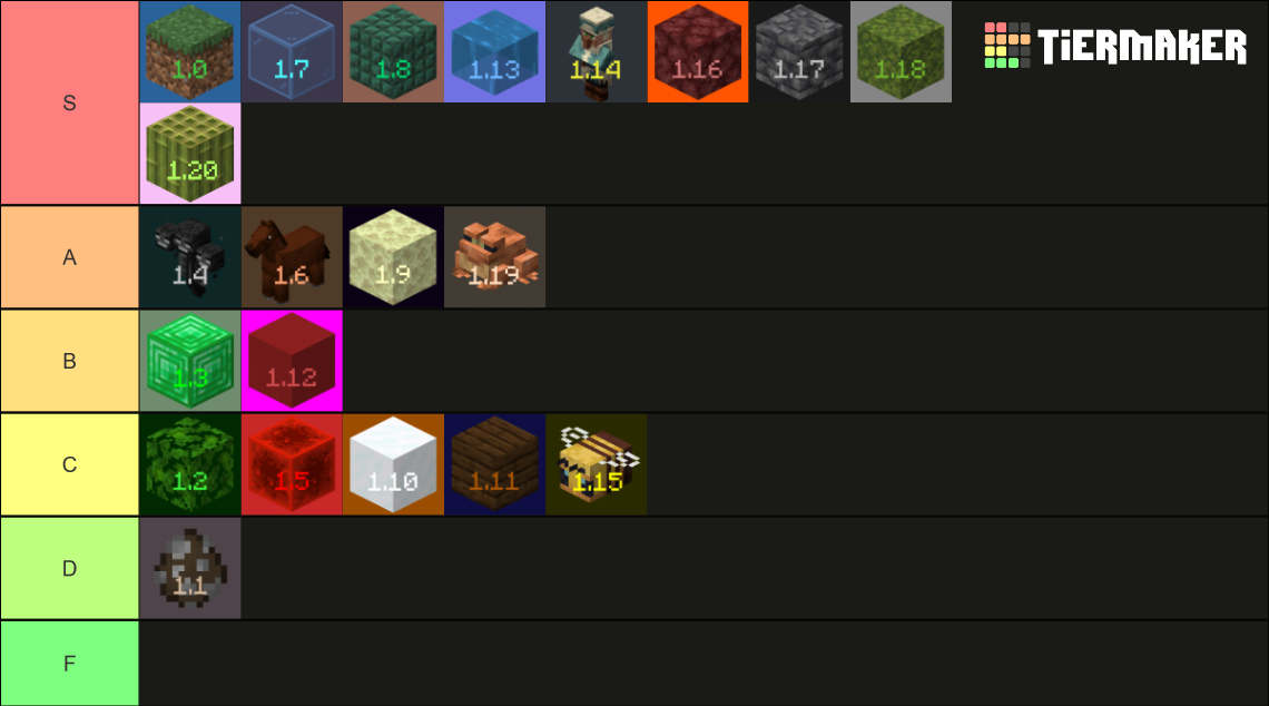 All Minecraft Updates (up to 1.20) Tier List (Community Rankings ...