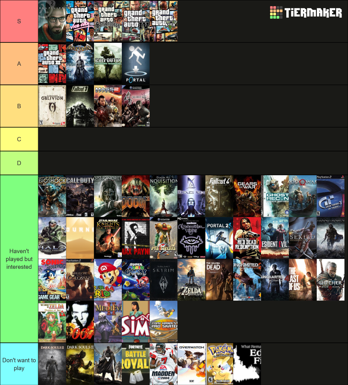 All Winners of GOTY Tier List (Community Rankings) - TierMaker