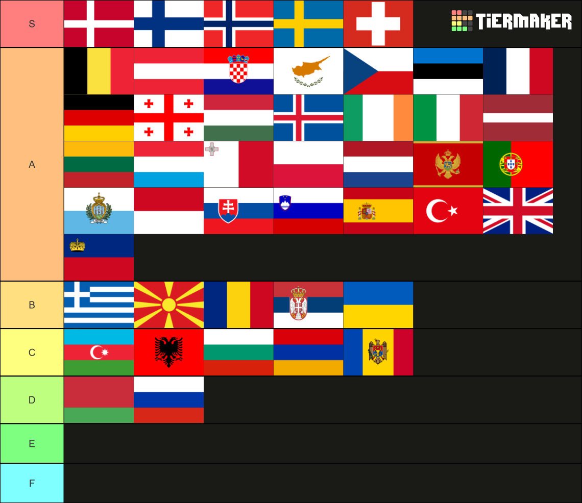 Countries of Europe Tier List (Community Rankings) - TierMaker