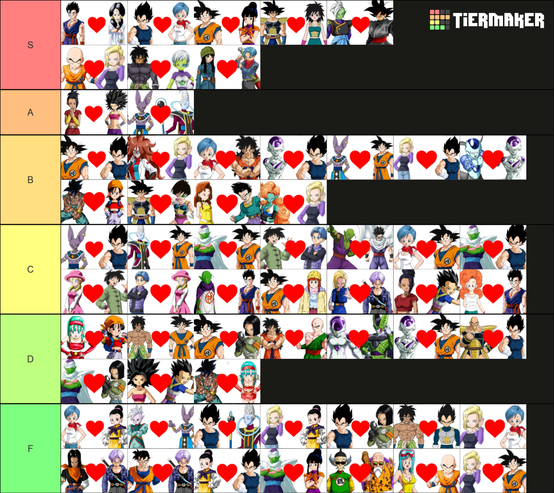 Dragon Ball Ships Tier List (Community Rankings) - TierMaker