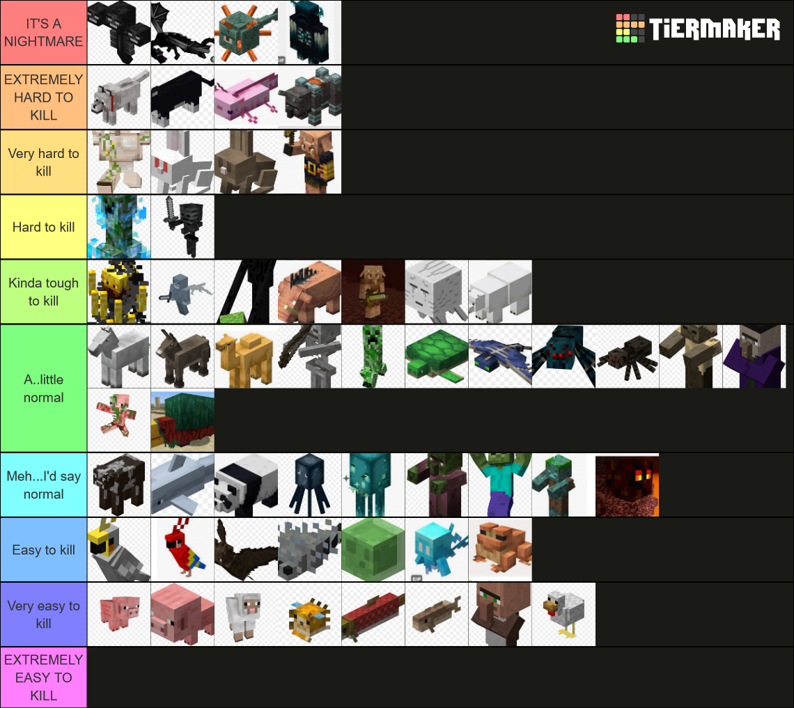 Minecraft mob Tier List (Community Rankings) - TierMaker