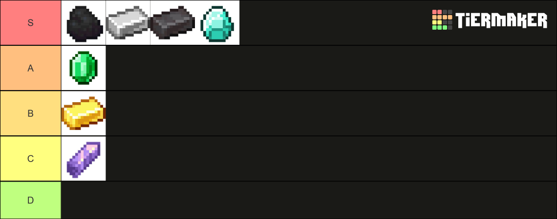 The Best Minecraft Ore Tier List (Community Rankings) - TierMaker