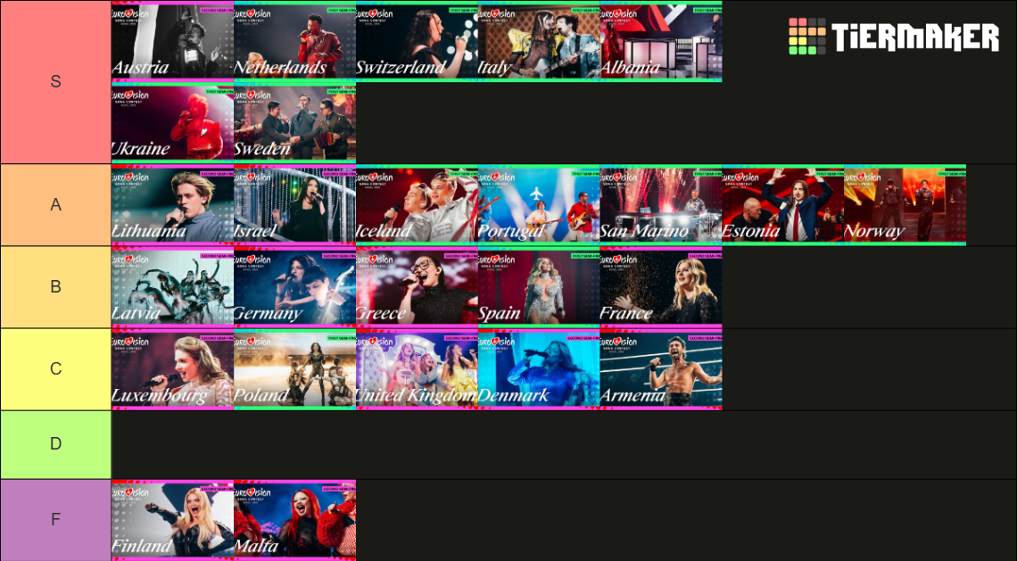 Eurovision 2025 Final Tier List (Community Rankings) - TierMaker
