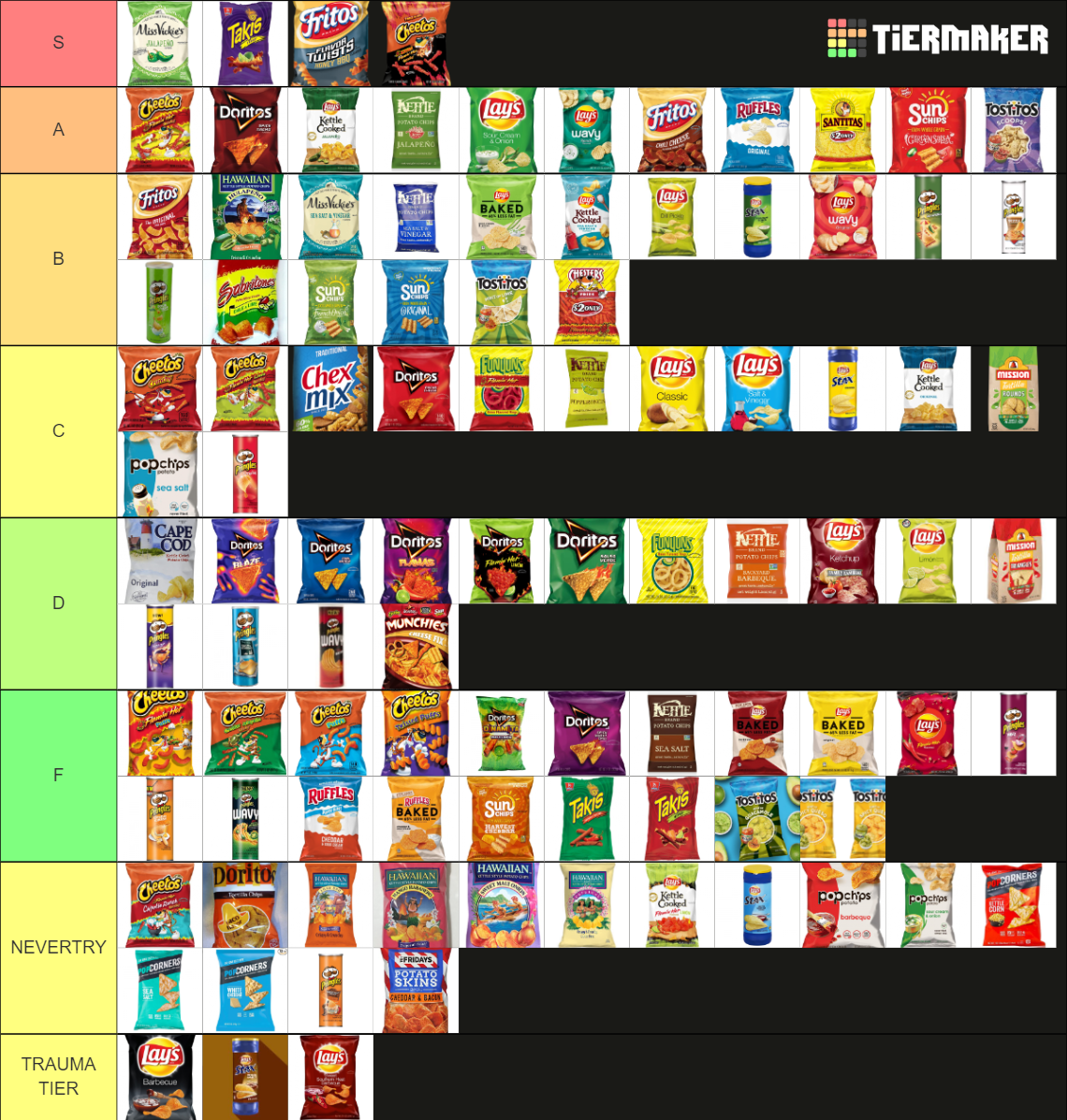 DEFINITIVE CHIPS LIST (97 CHIPS) Tier List (Community Rankings) - TierMaker