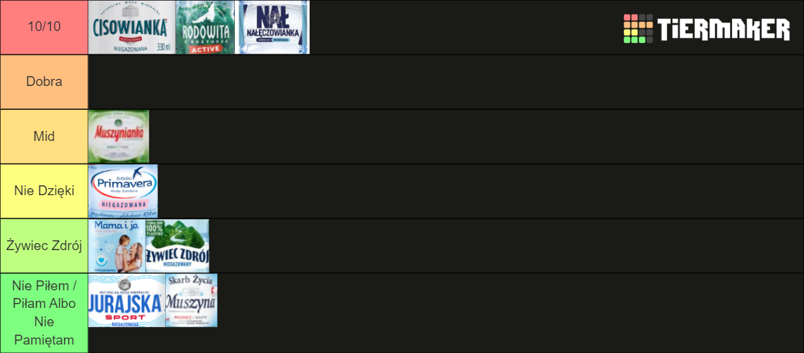 PL Polska Woda Tier List (Community Rankings) - TierMaker