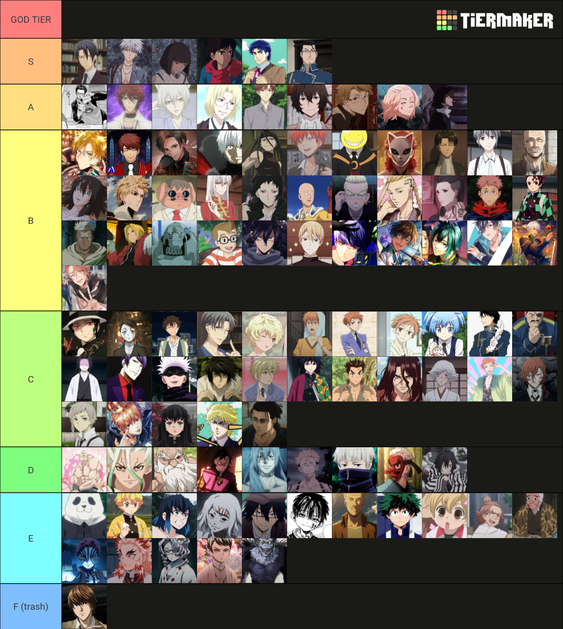 Anime Men Tier List (Community Rankings) - TierMaker