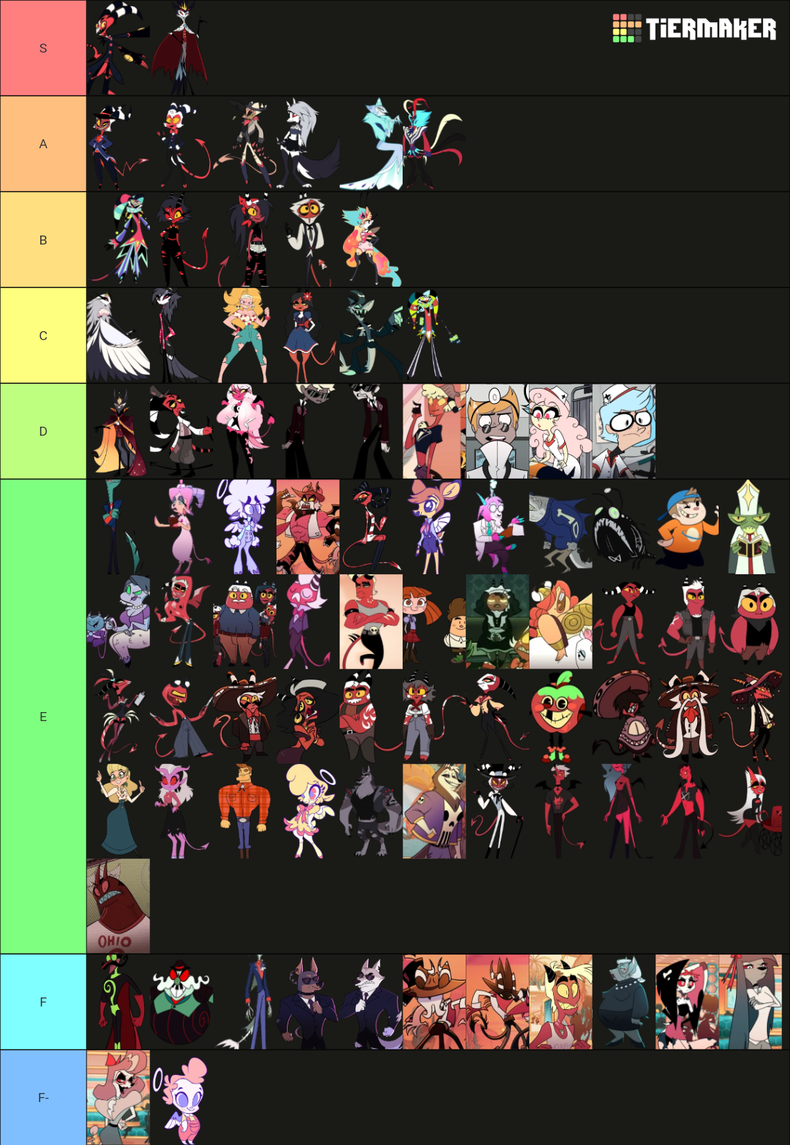 HELLUVA BOSS COMPLETE CHARACTER TIER LIST Tier List (Community Rankings ...
