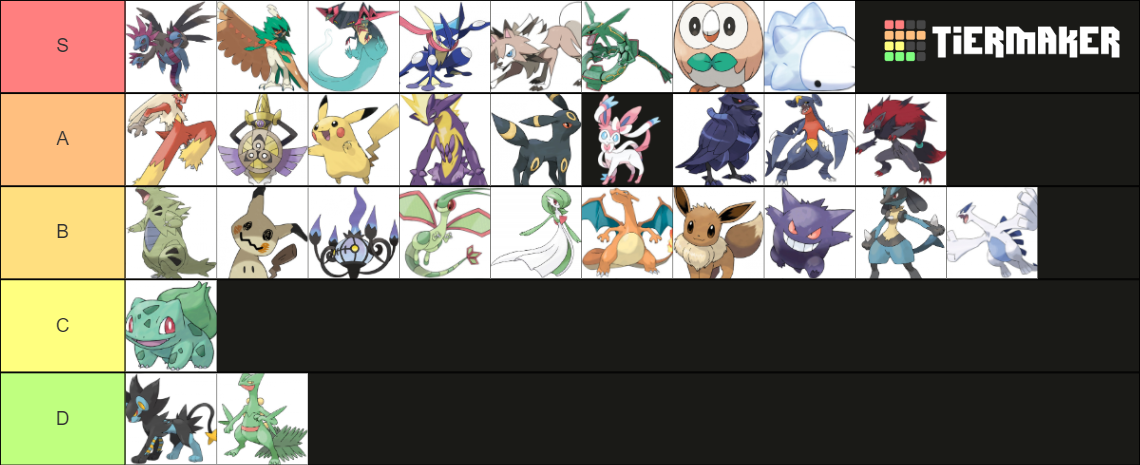 Most Popular Pokemon of 2020 Tier List (Community Rankings) - TierMaker