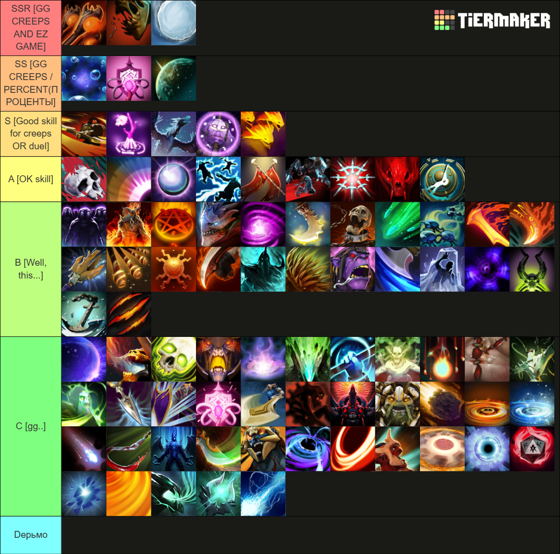 Dota 2 Skills . Custom Hero Chaos Tier List (Community Rankings) - TierMaker