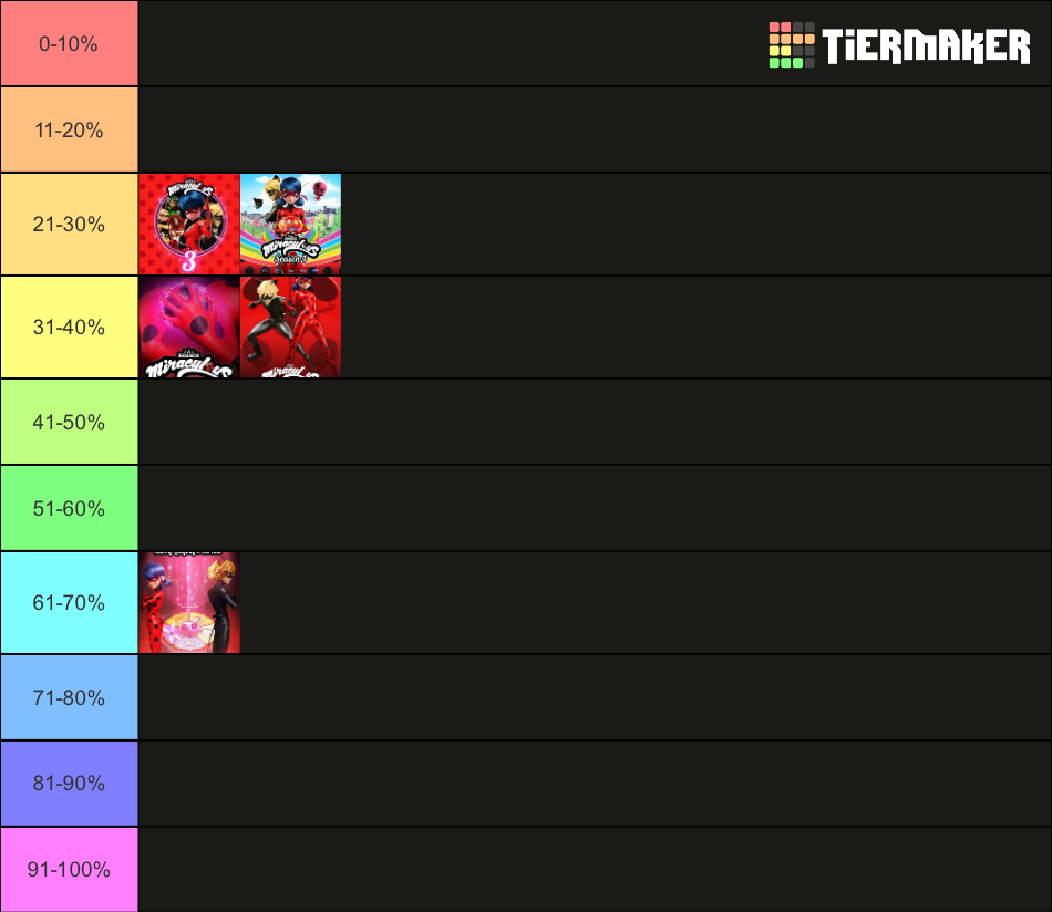 miraculous seasons (math ver) Tier List (Community Rankings) - TierMaker