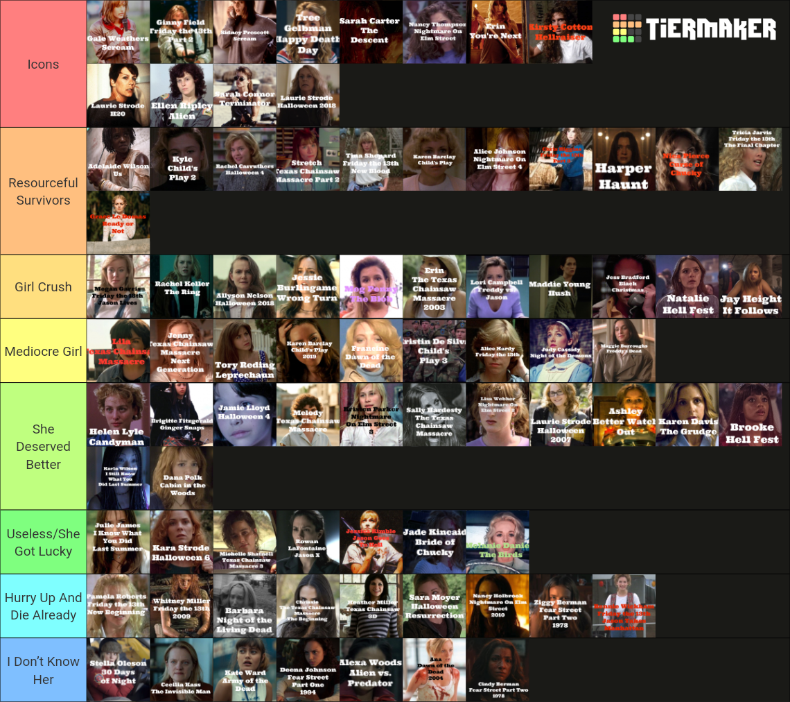 The Final Girls Tier List (Community Rankings) - TierMaker