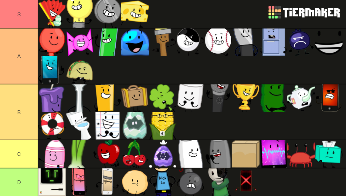 Every Inanimate Insanity Character Tier List (Community Rankings ...