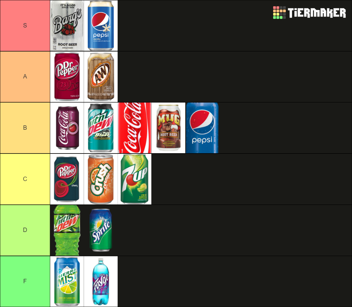 The Definitive Soda Tier List (Community Rankings) - TierMaker