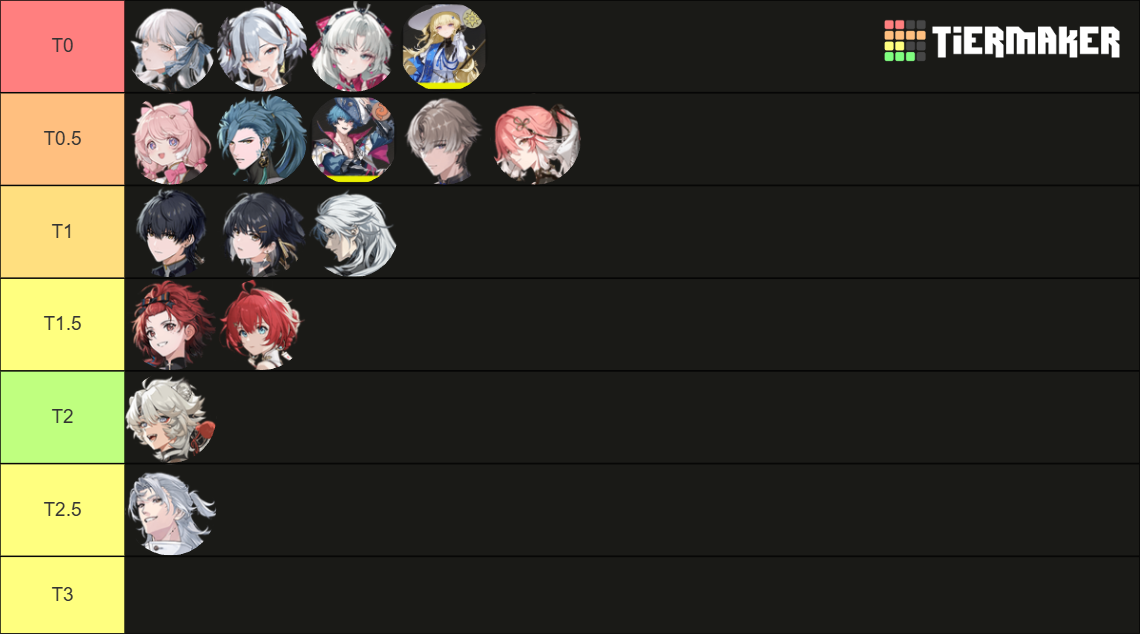 WuWa - Wuthering Waves All Characters Tier List (Community Rankings) - TierMaker