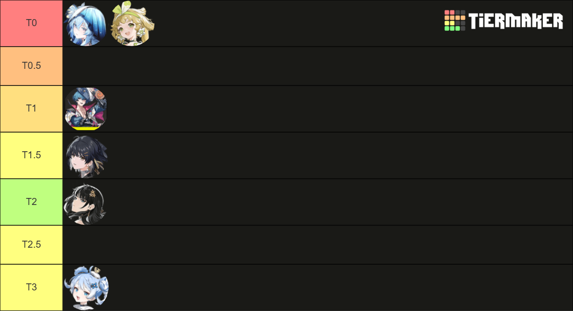 WuWa - Wuthering Waves All Characters Tier List (Community Rankings ...