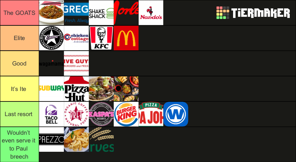 UK Takeaway Restaurants Tier List (Community Rankings) - TierMaker