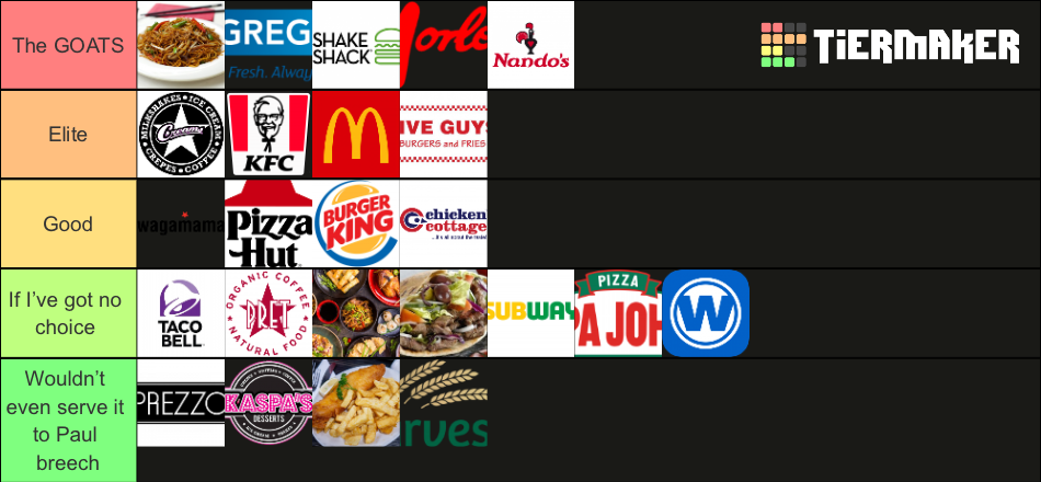 UK Takeaway Restaurants Tier List (Community Rankings) - TierMaker
