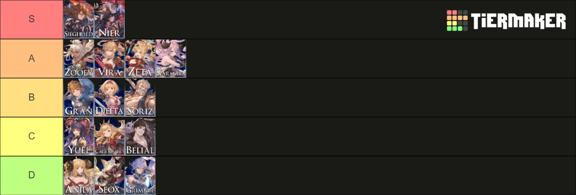 GRANBLUE FANTASY VERSUS: RISING / GBVSR (WITH 2B & VANE) Tier List ...