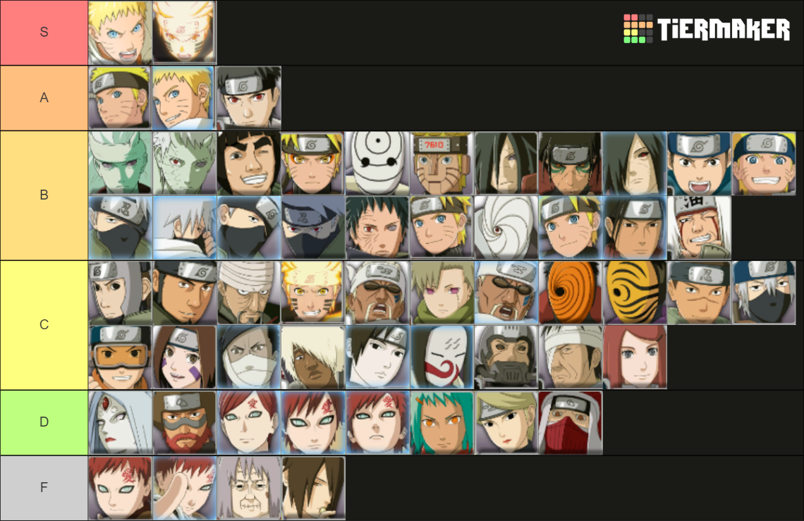 NARUTO SHIPPUDEN Ultimate Ninja STORM 4 TierList Tier List (Community ...