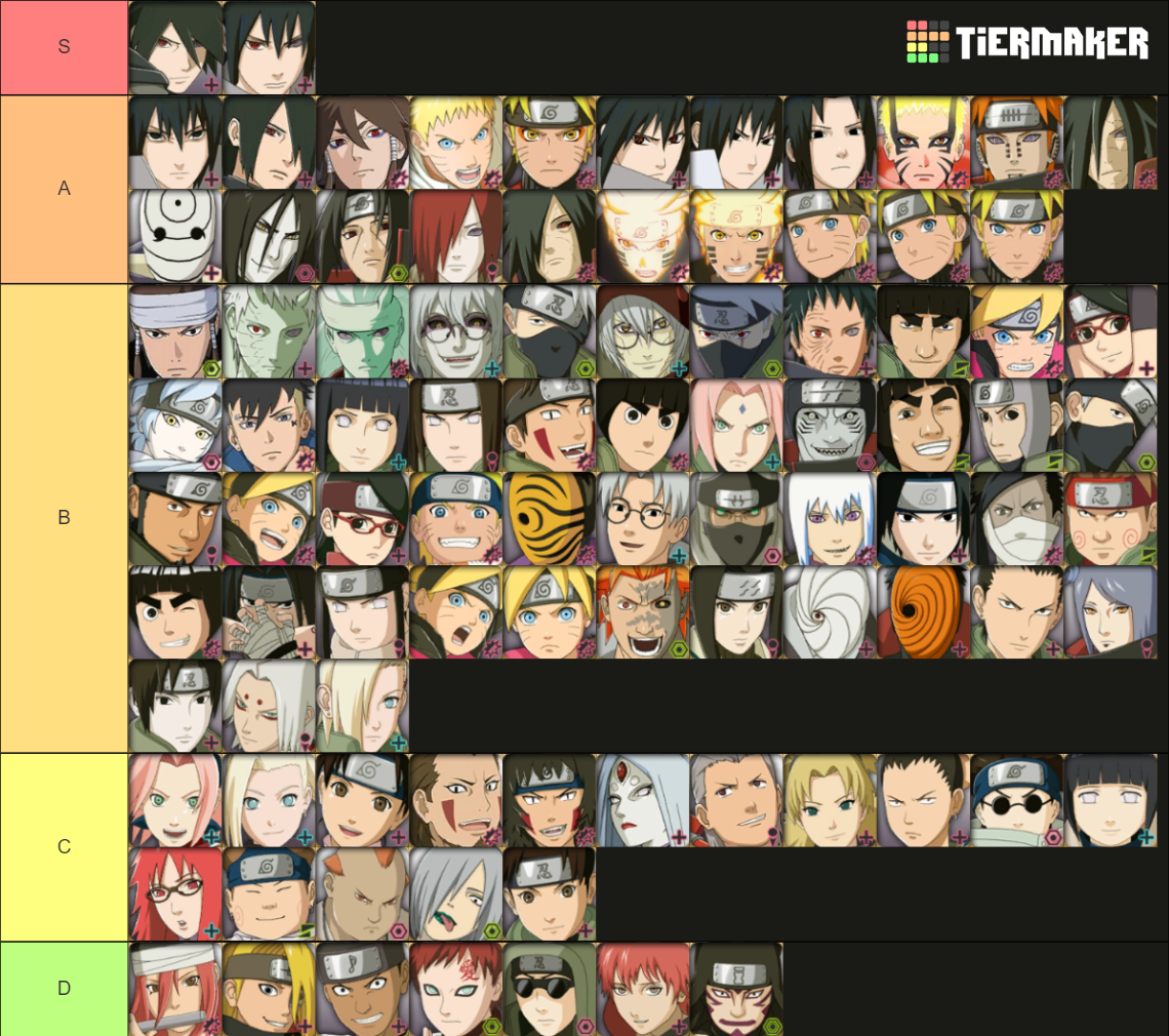 Naruto X Boruto Ultimate Ninja Storm Connections Tier List Community