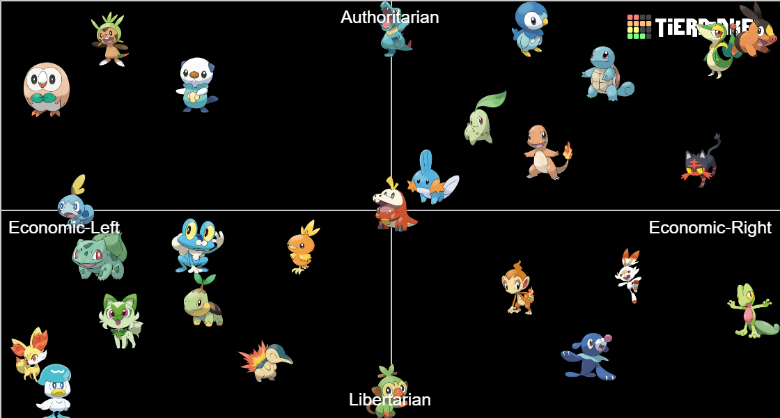 Base Form Starter Pokemon (Updated to Gen 9) Tier List (Community ...