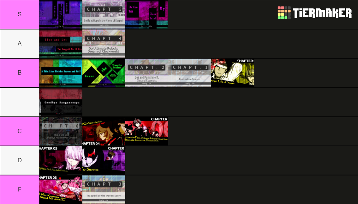 Chapter Tier List (Community Rankings) - TierMaker