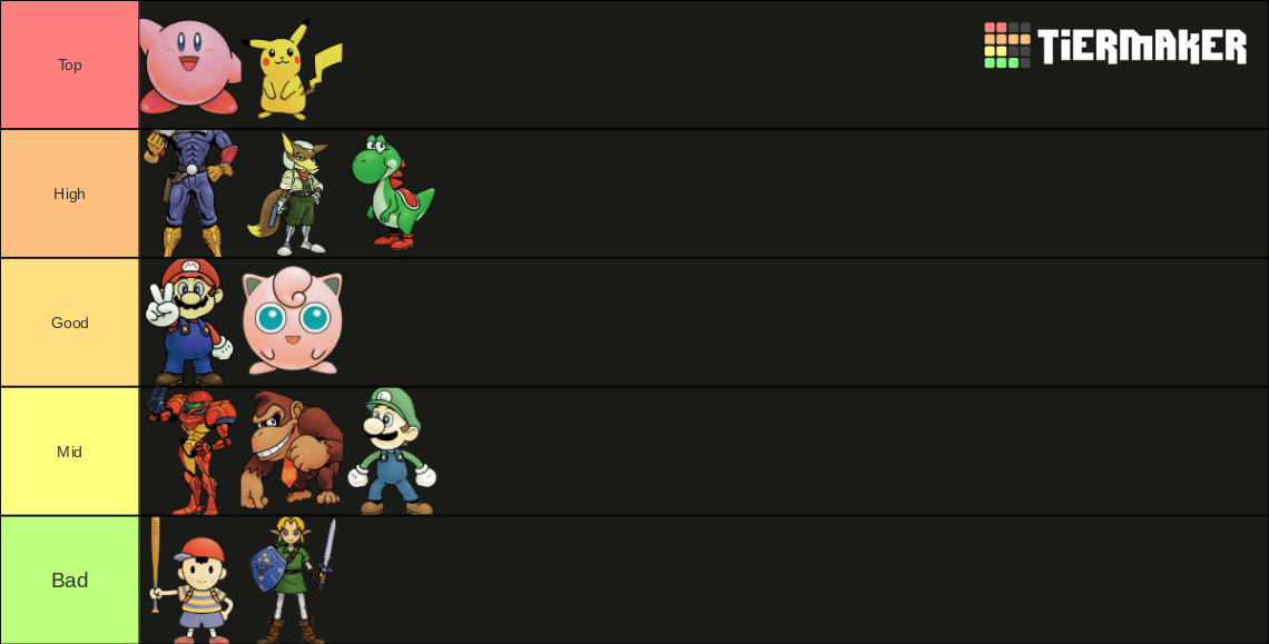 Super Smash Bros. 64 + Smash Remix Characters Tier List (Community ...