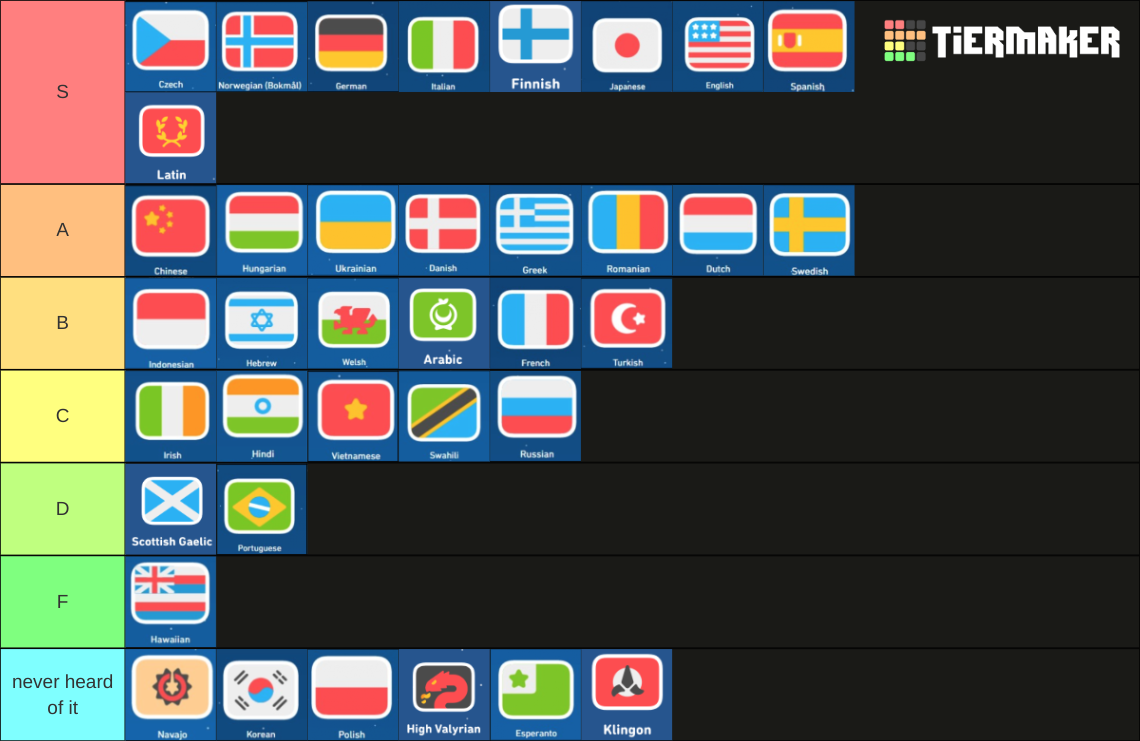 Duolingo Languages Tier List (Community Rankings) - TierMaker