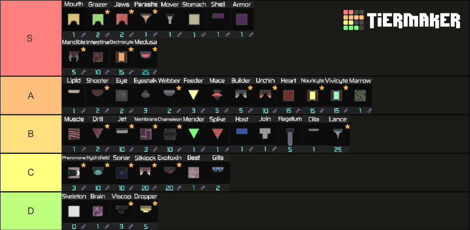 Roblox Evolve Parts Tierlist Tier List (Community Rankings) - TierMaker