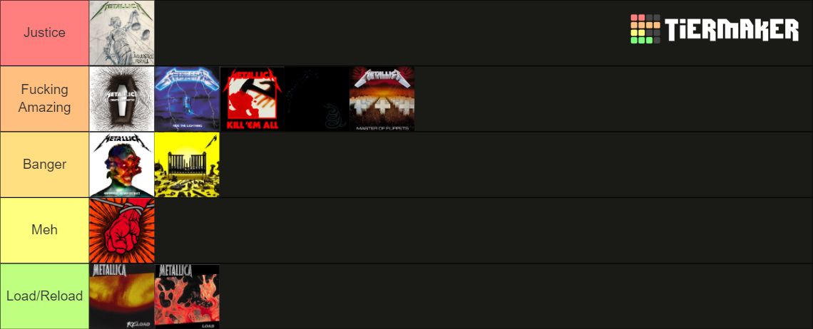 Metallica Albums Ranked (2023) Tier List (Community Rankings) - TierMaker