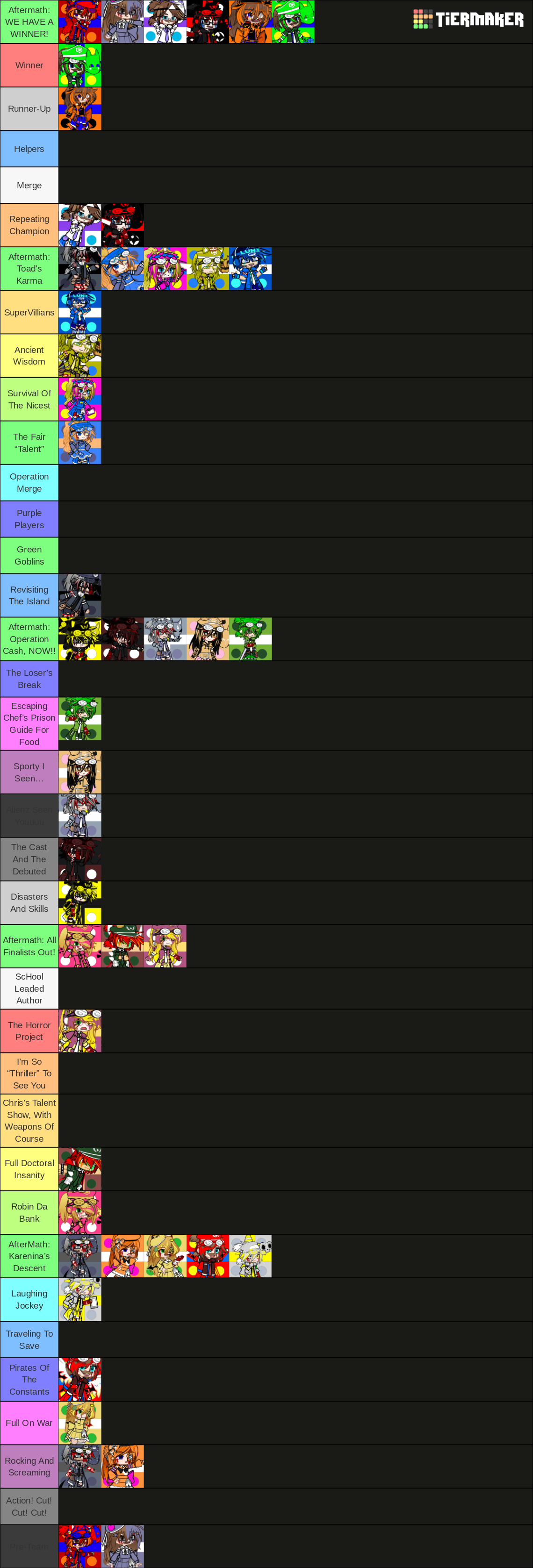Total Drama Action Gacha Tier List (Community Rankings) - TierMaker