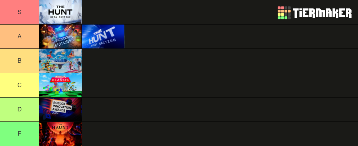 Modern Roblox Events (August 2025) Tier List (Community Rankings ...