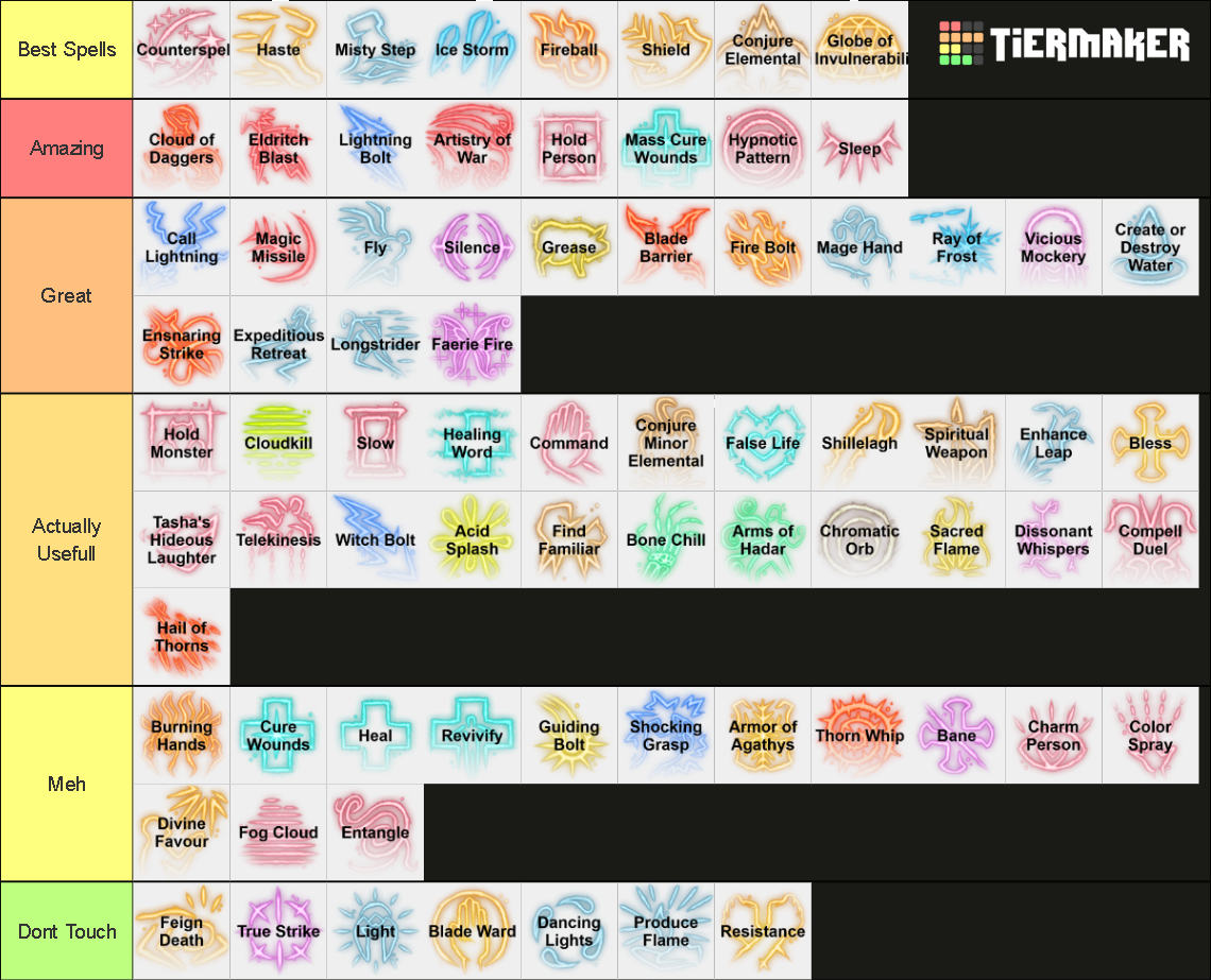 BG3 Spells Tier List Community Rankings TierMaker BG3 Spells Tier List Community Rankings TierMaker