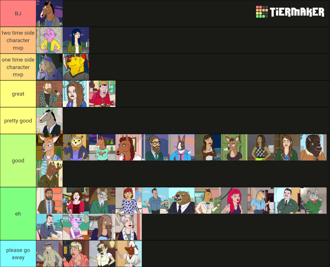 BoJack Horseman Comprehensive Character Tier List (Community Rankings ...