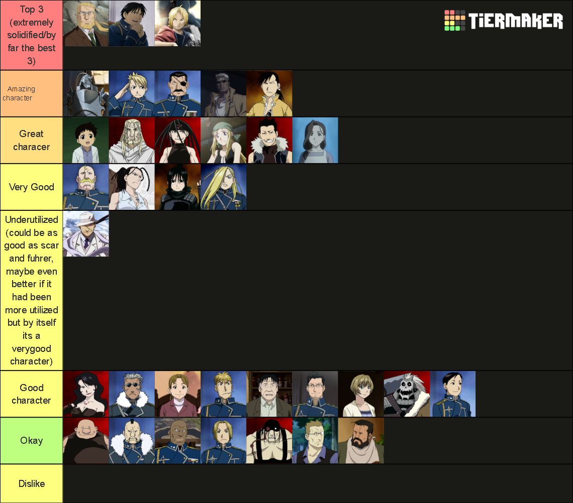 Fullmetal Alchemist Brotherhood Characters Tier List (Community ...