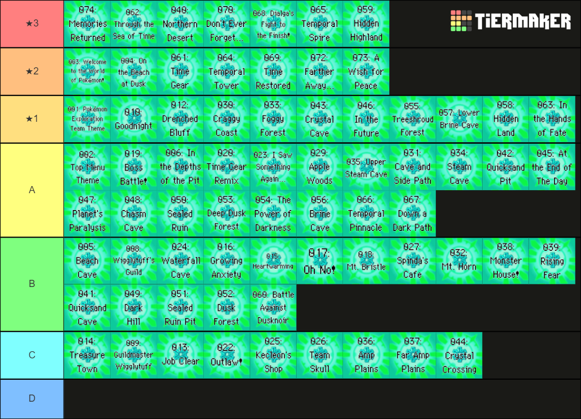 Pokémon Mystery Dungeon Explorers of Sky OST Tier List (Community ...