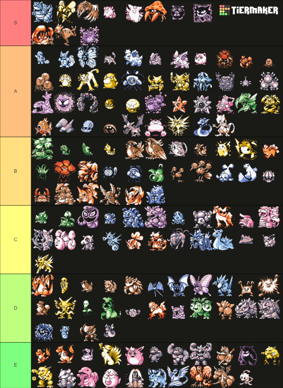 RBY Viability Rankings (Red/Green Sprites) Tier List (Community ...