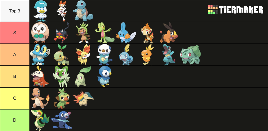 Base Form Starter Pokemon (Updated to Gen 9) Tier List (Community Rankings) - TierMaker