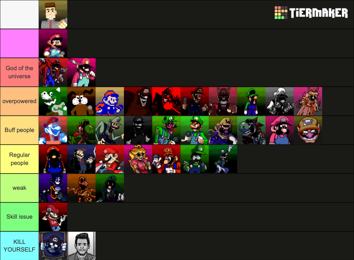 Mario's Madness V2 Characters Tier List (Community Rankings) - TierMaker