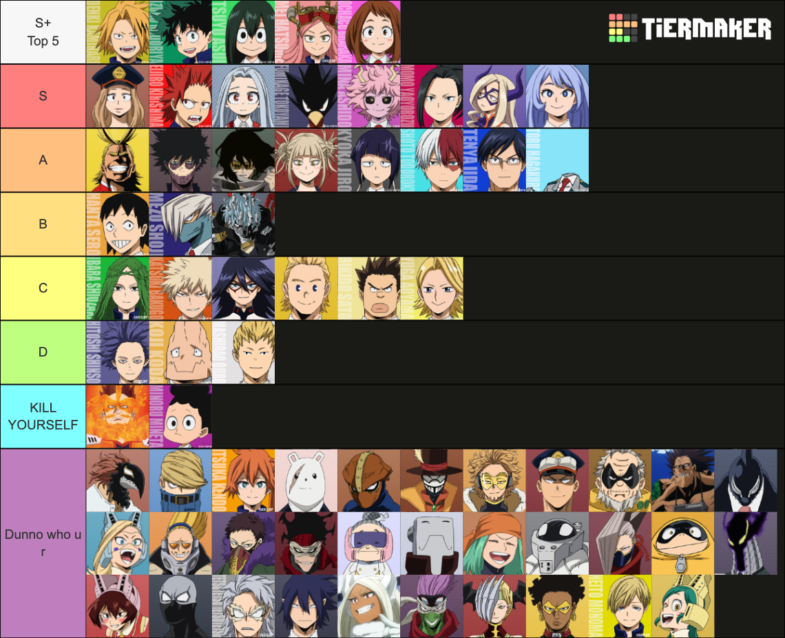 My MHA Fav Tier List (Community Rankings) - TierMaker