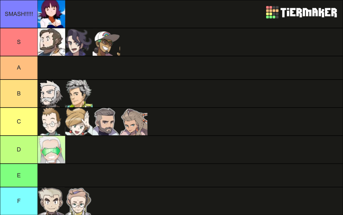 Pokemon Professor (UPDATED WITH SCARLET/VIOLET) Tier List (Community ...