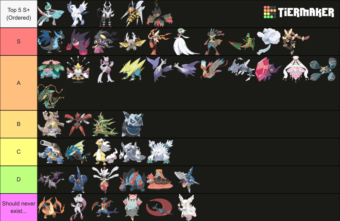 Pokémon: Every Mega Evolution(40+) Tier List (Community Rankings) - TierMaker