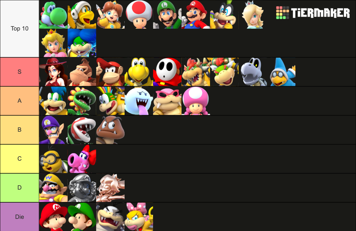 Super Mario Characters Tier List (Community Rankings) - TierMaker
