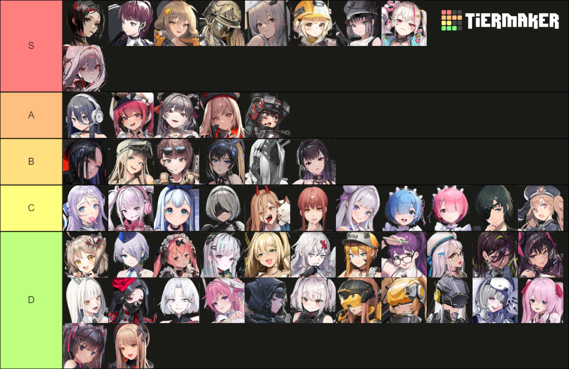NIKKE PvP Burst Generation 3.5 RL ver Tier List (Community Rankings ...